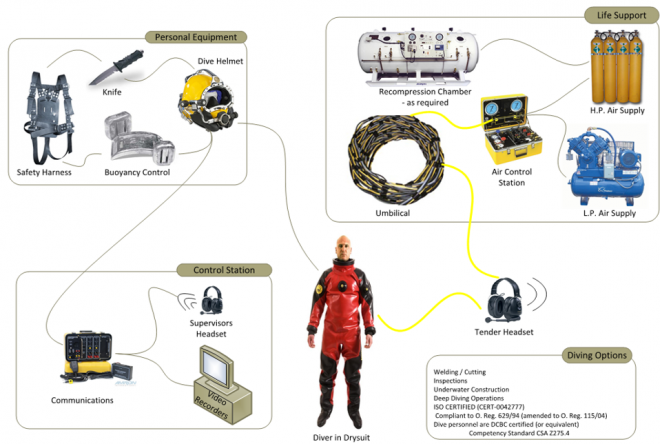 What is Commercial Diving? - ASI Group